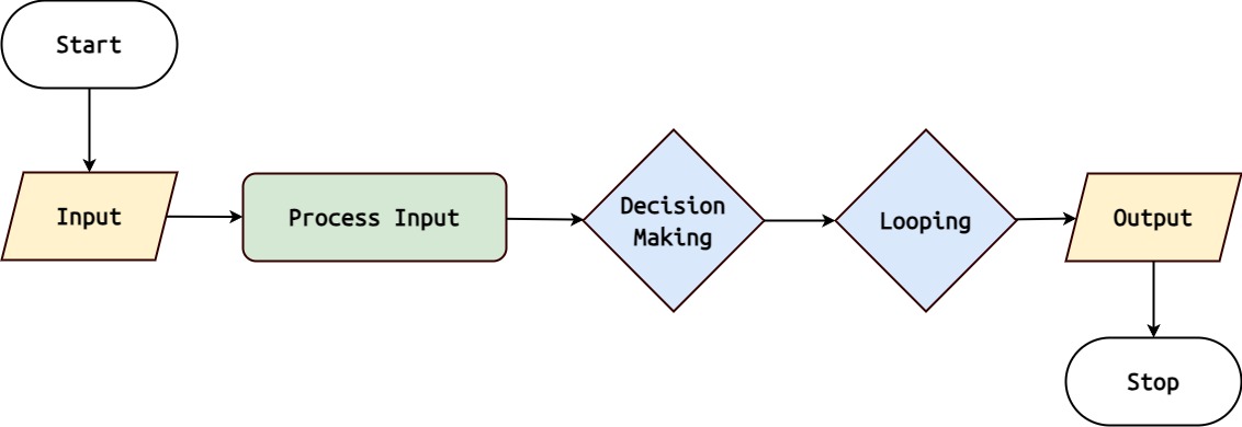 Algorithms — Algo Spectrum 0.1 documentation